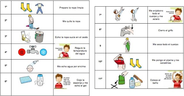 Espacio de PT: Instrucciones rutinas TEA