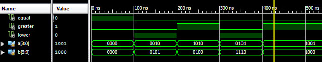 VHDL vs VERILOG: Comparator Behavioral ( Verilog ) with Test Fixture