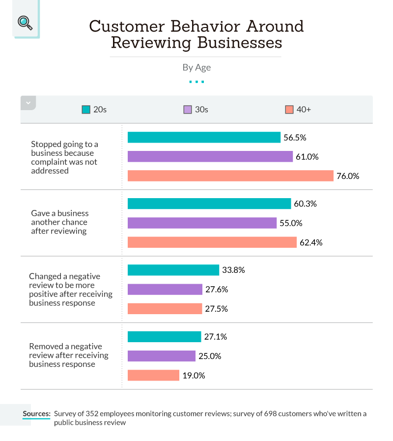 Why Online Reviews Matter and How Businesses Can Improve Them ...