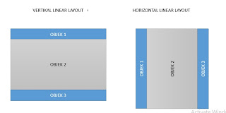 Nana Siti Nurjanah: Perbedaan Linear Layout, Relative Layout dan ...