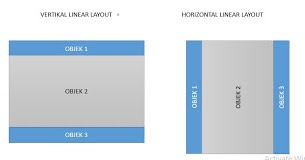 Nana Siti Nurjanah: Perbedaan Linear Layout, Relative Layout dan ...