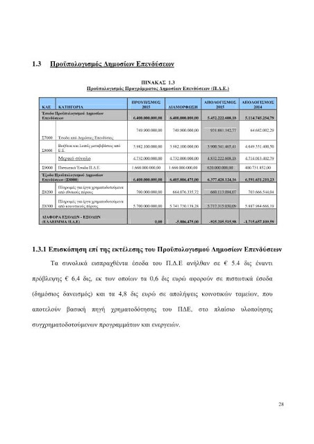ORTHOLOGIKA: ΣΟΚΑΡΕΙ Η ΕΚΘΕΣΗ - ΚΟΛΑΦΟΣ ΤΟΥ ΕΛΕΓΚΤΙΚΟΥ ΣΥΝΕΔΡΙΟΥ ΓΙΑ ...