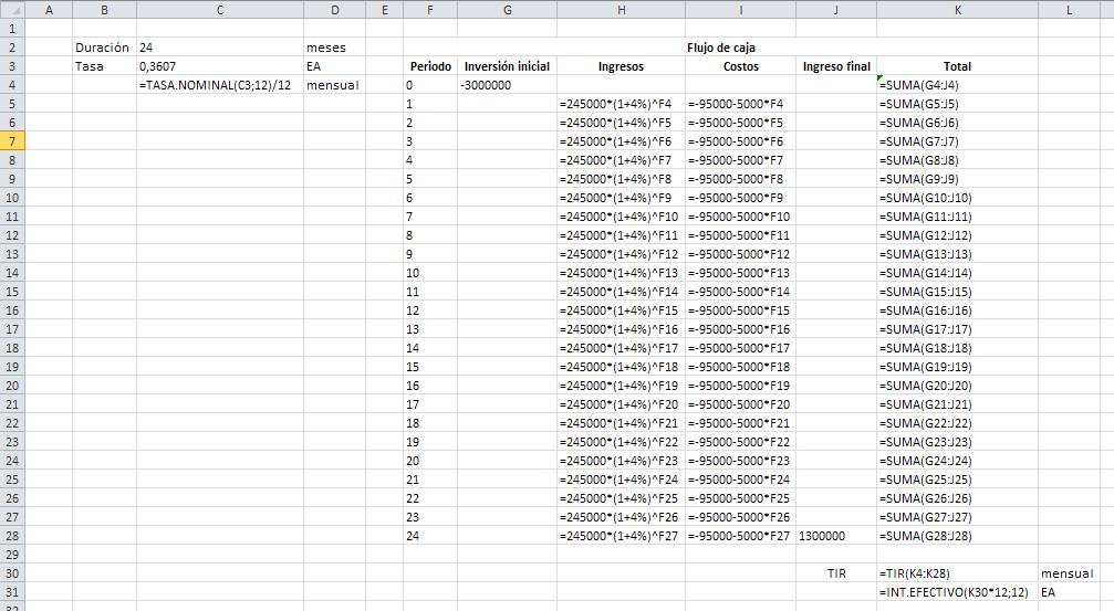 CONCEPTOS FINANCIEROS AL DÍA: TASA INTERNA DE RETORNO TIR