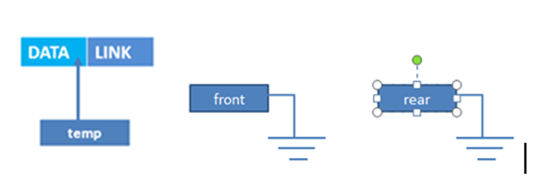 Let us Learn Computer Science: Queues