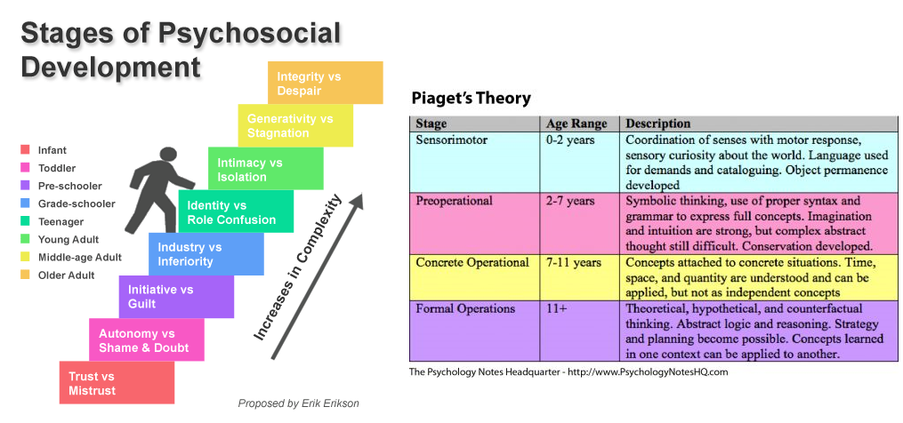 Disability: Identity Across the Life Span