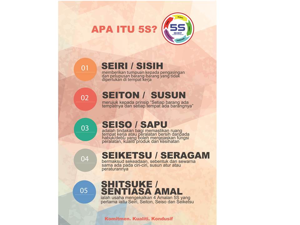 AMALAN 5S BHEP UPM: APA ITU 5S?