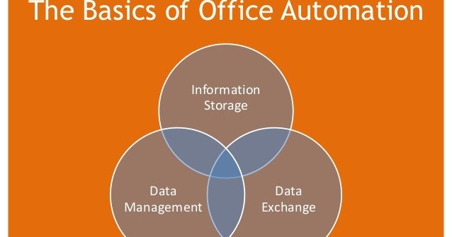 Office Automation System ~ Professional Shiksha