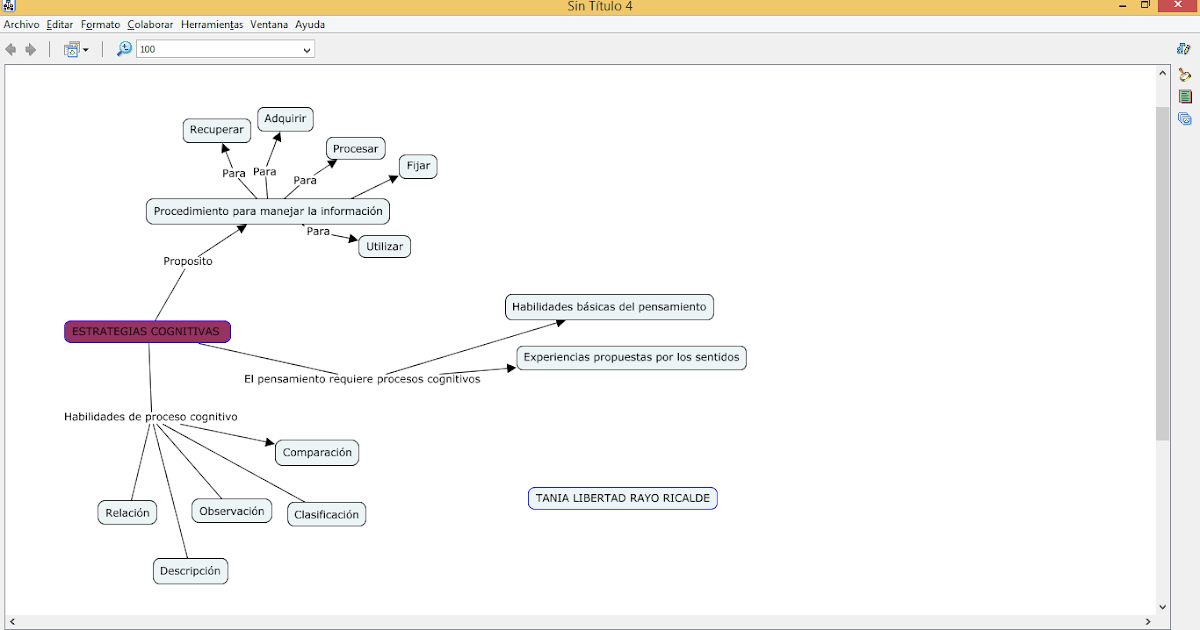 Mapa Conceptual De Estrategias Cognitivas