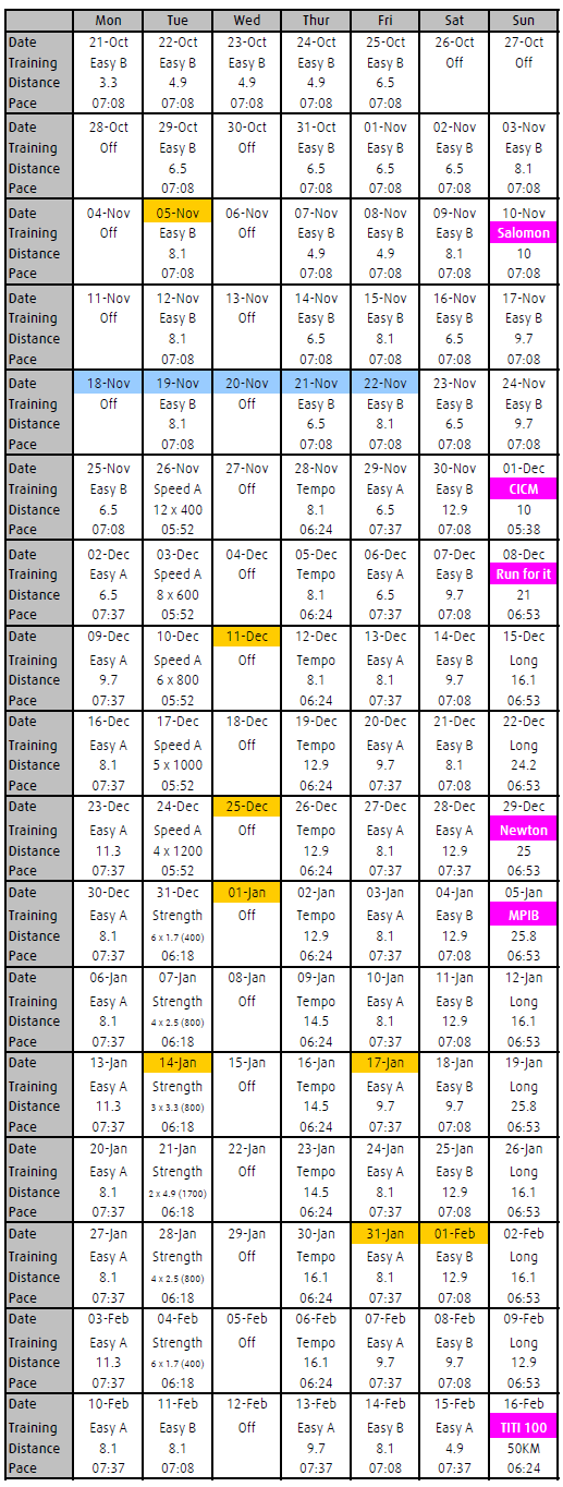 Running, Life is beautiful: Training update: Hansons Marathon Method