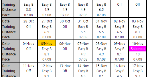 Running, Life is beautiful: Training update: Hansons Marathon Method