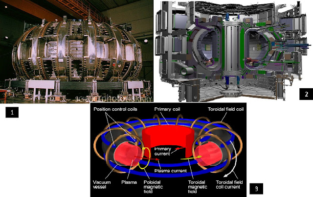 Arc Reactor Fusi Nuklir: Reaksi Fusi Nuklir Arc Reactor
