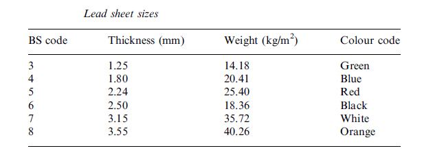 Construction Technology: Roof coverings part 03 - Lead sheet coverings ...