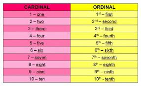 YOU CAN LEARN: ORDINAL NUMBERS