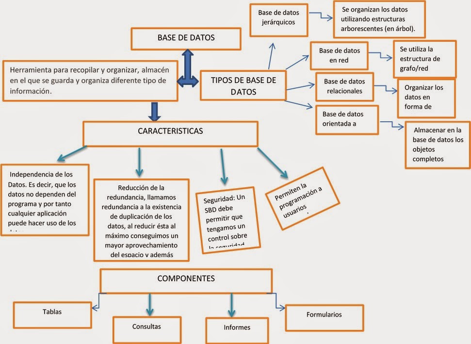 APRENDIENDO BASE DE DATOS: BASE DE DATOS TALLER #1