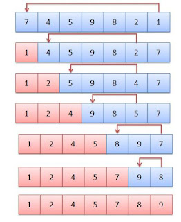 ShareCod: contoh program selection sort, insertion sort, bubble sort ...