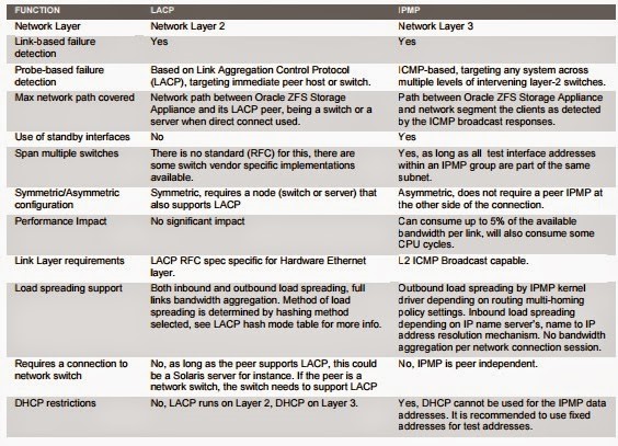 Install Multiple Packages Solaris 10 Ipmp - goosigma