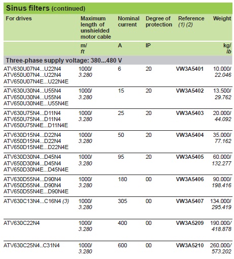 Output filters Option: Sinus filters | Mekanik Elektronik Informatika