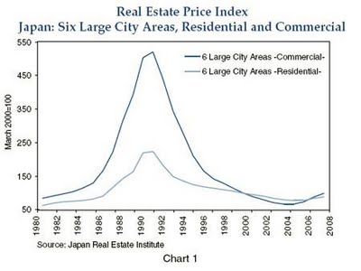 Housing Price Bubbles and Monetary Policy: What Happened to the Real ...