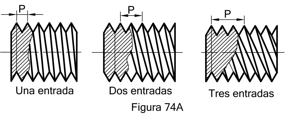 roscado y tipos de rosca