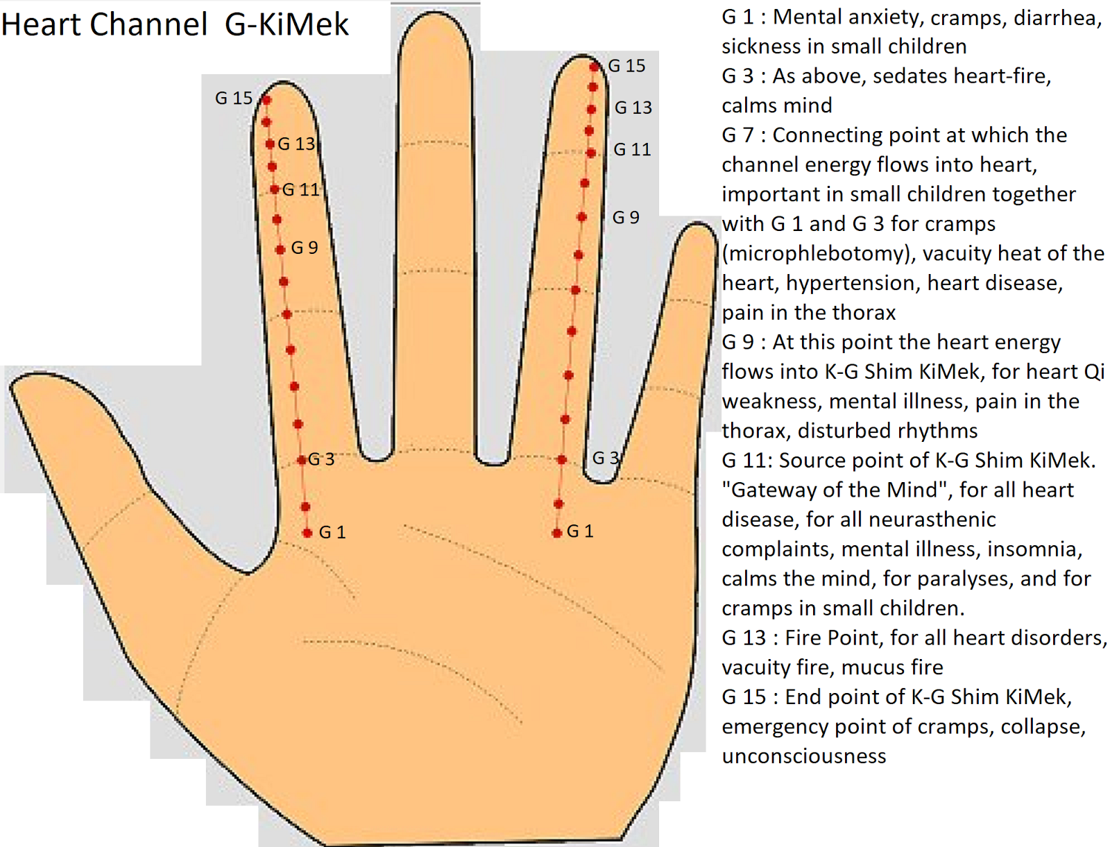 PABLOHEILPRAXIS: KOREAN HAND ACUPUNCTURE