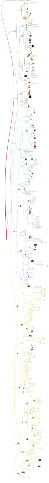 The Road to My PhD: The Mind Map About Mind Mapping