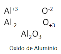 Los químicos del 34 : Óxidos metálicos o básicos