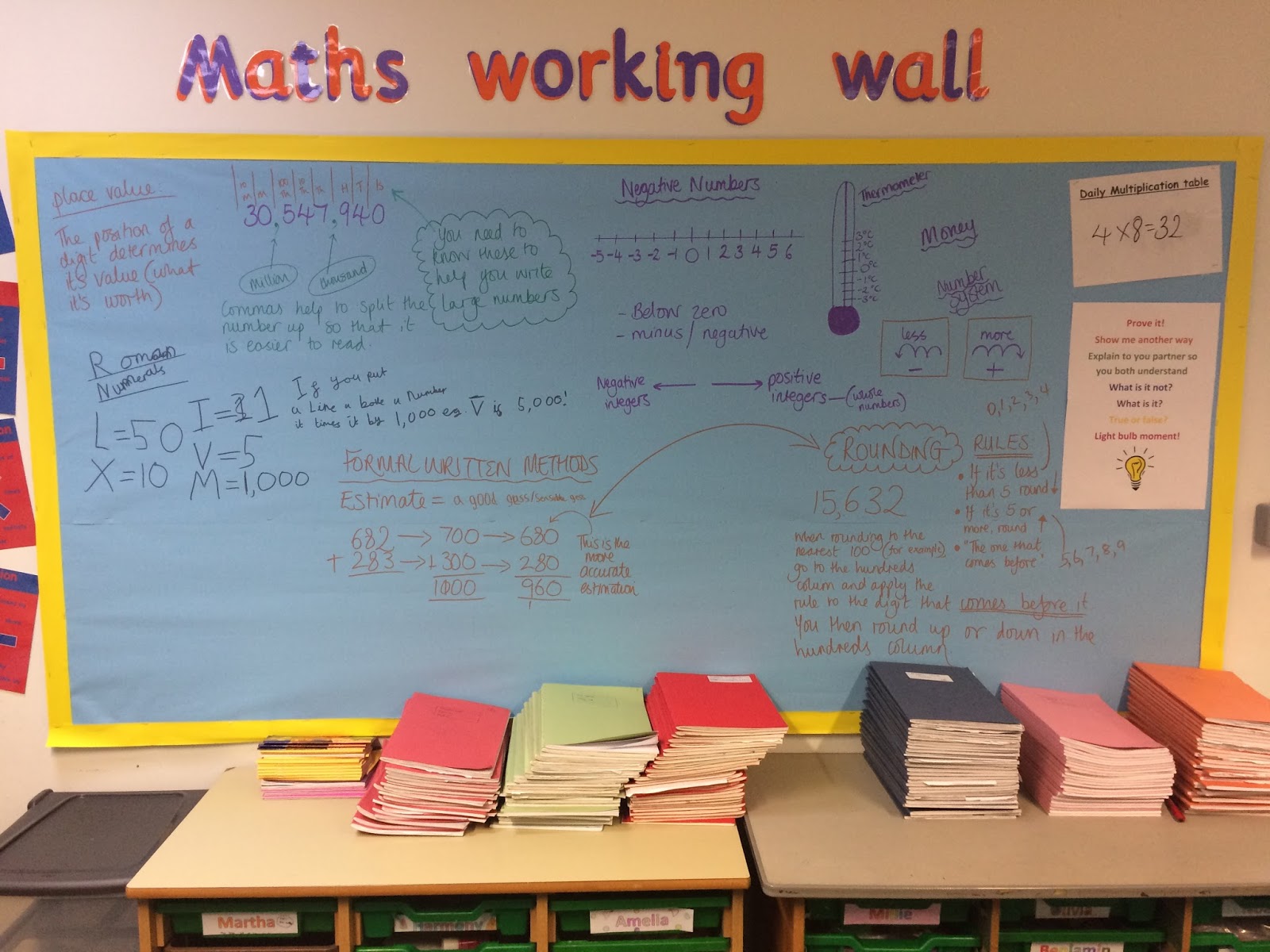 Cholsey Primary School Celebration of Learning: Our Working Walls