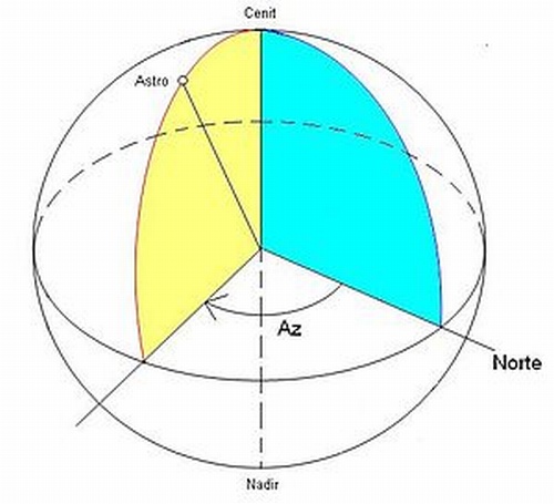Blog de Josep Lluesma: Azimut y viajes. Por Pepa Sanchis.