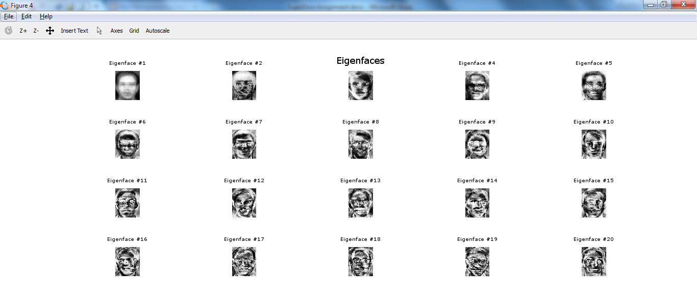 The Moment Face Recognition Using Eigen Faces