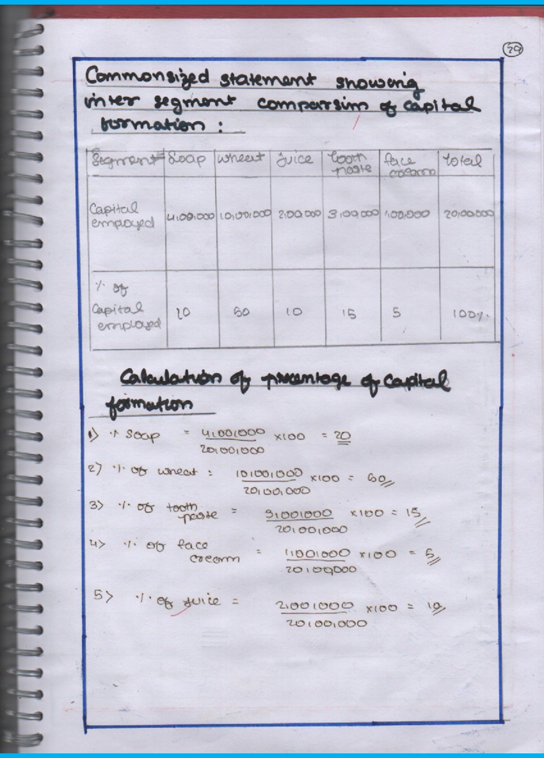 ADVANCED ACCOUNTANCY PROJECT: Accountancy Project for CBSE Class 12 ...