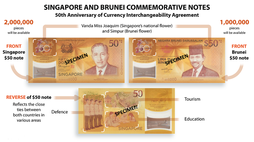 Singapore Banknotes Corner: Brunei Darussalam – Singapore 50th ...