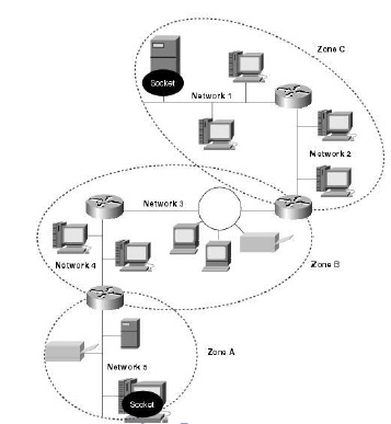 Apple Talk | Next is Easy