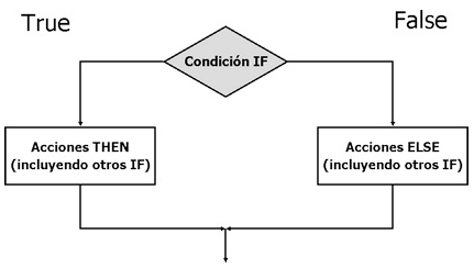 Compartiendo Tips de Oracle: Estructuras Condicionales IF - ELSE