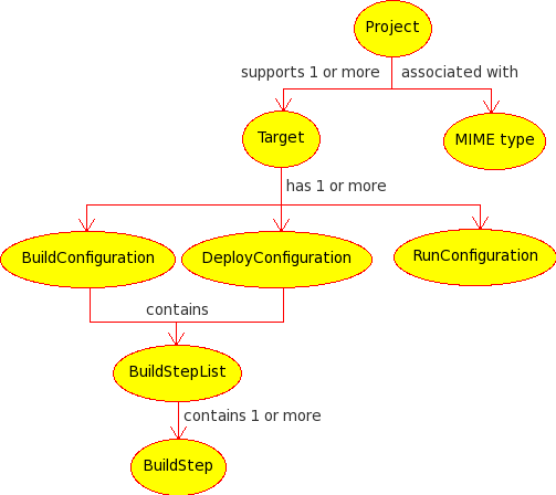 psc on board: Autotools Project Manager, part 1: Understanding ...