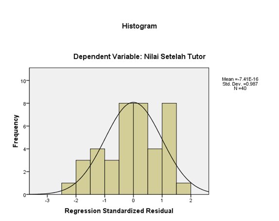 STATISTIK PROBABILITAS: KONSEP DAN PRINSIP DASAR UJI BEDA RATA-RATA
