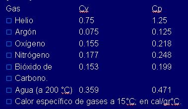 Termodinamica: Capacidad Calorifica