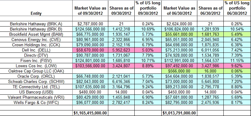 One Familys Blog: 01/13