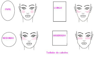 Com Muito Glitter ...: Blush para cada tipo de rosto
