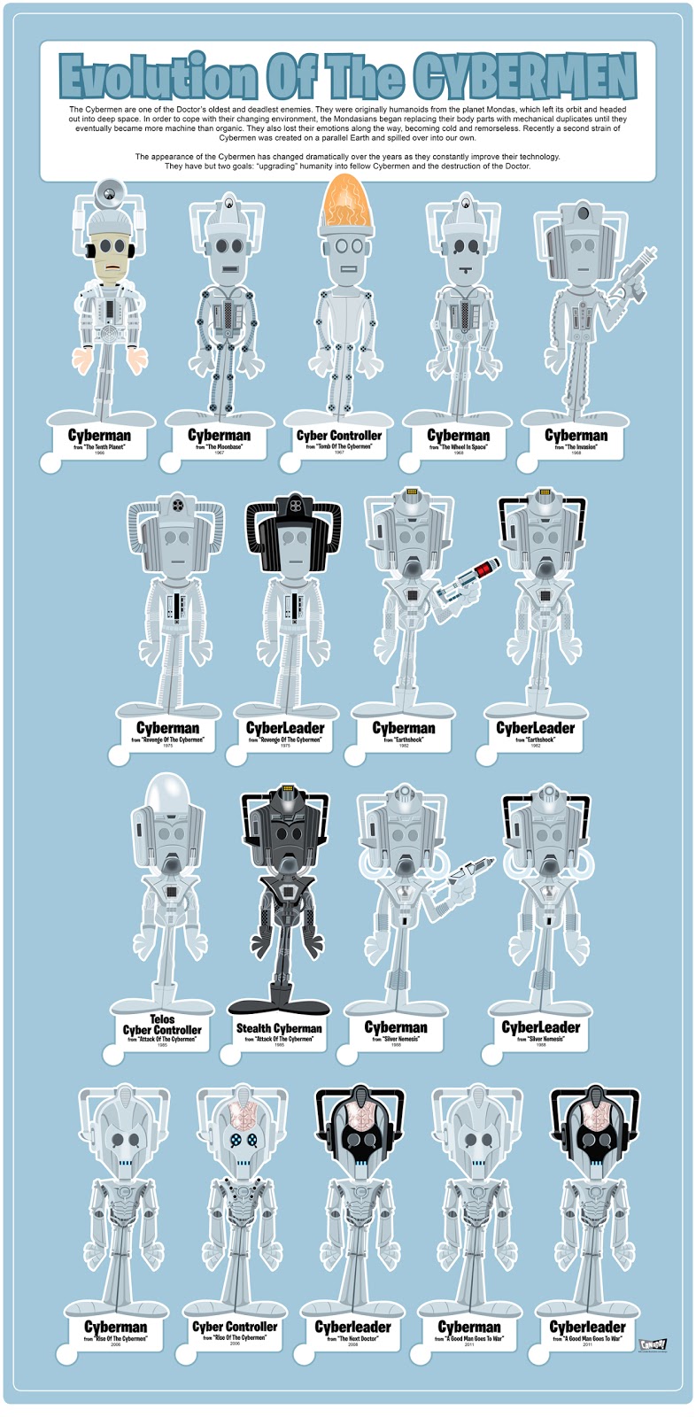 Bob Canada's BlogWorld: Evolution Of The Cybermen