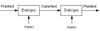 Bian Lagi,, Bian Lagi,, >>: Apa Sih Kriptografi, Simetris, Asimetris ...