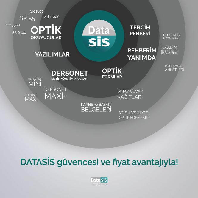 İLKADIM Birey Tanıma Envanteri ve Kapsamı ~ Datasis Optik Formlar