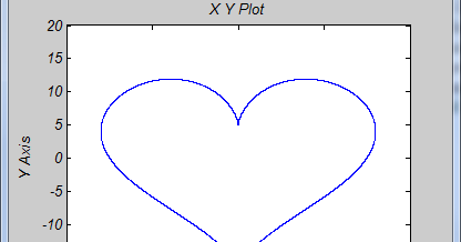 Homemade Stories: How to Make a Heart Curve using Simulink