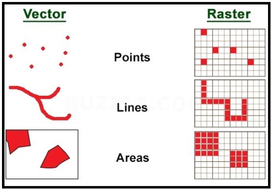 PORTAL GEOGRAFI : Komponen-komponen SIG