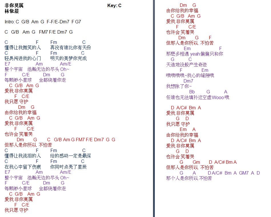 TalkingChord.com: Tank/ 林依晨 - 非你莫属 (吉他谱 Chords)