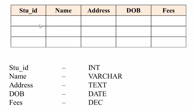 Data Types ~ Computer Languages (clcoding)