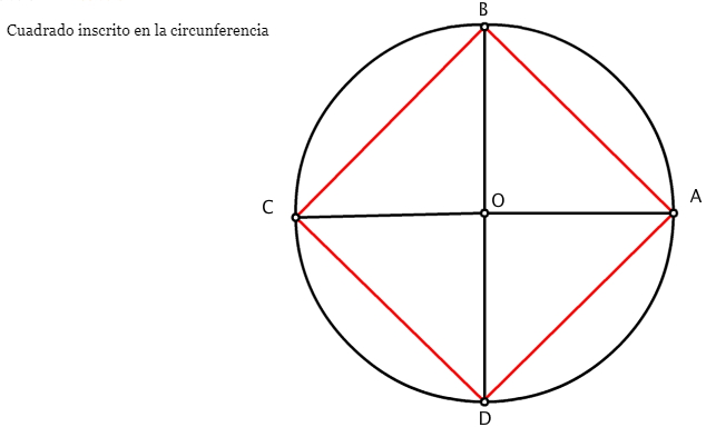 Dibujantes y creador3s: Polígonos regulares dado el radio, el lado y ...