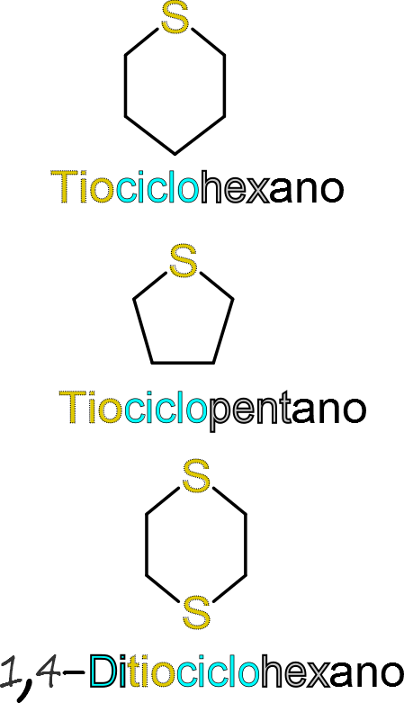 Nomenclatura orgánica: Tioeteres
