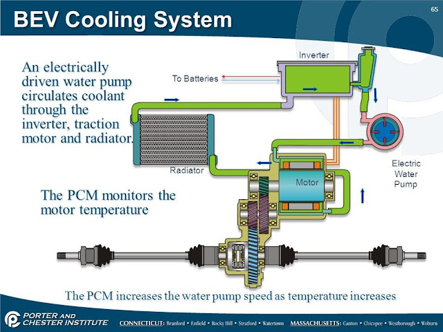 Caner Ezeroğlu: Thermal Management System for Electric Vehicle Cooling ...