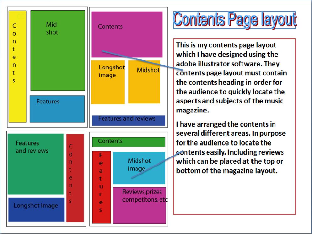 AS MEDIA PROJECT: Magazine Layout - Contents Page Layout