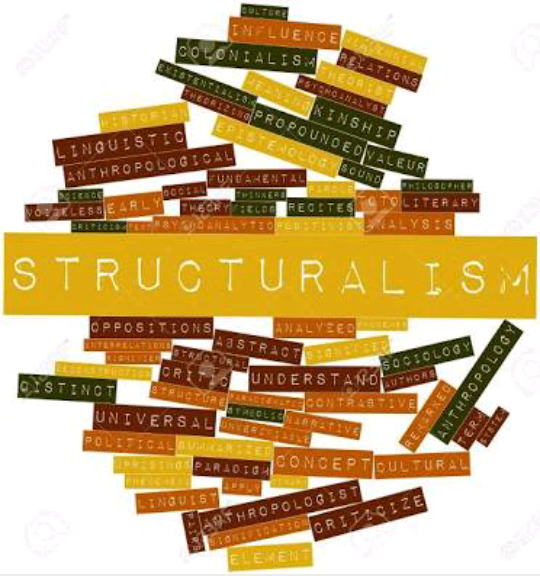 LIFE... Jyotiba Gohil 's blog: Thinking activity on : Structuralism by Gérard Genette
